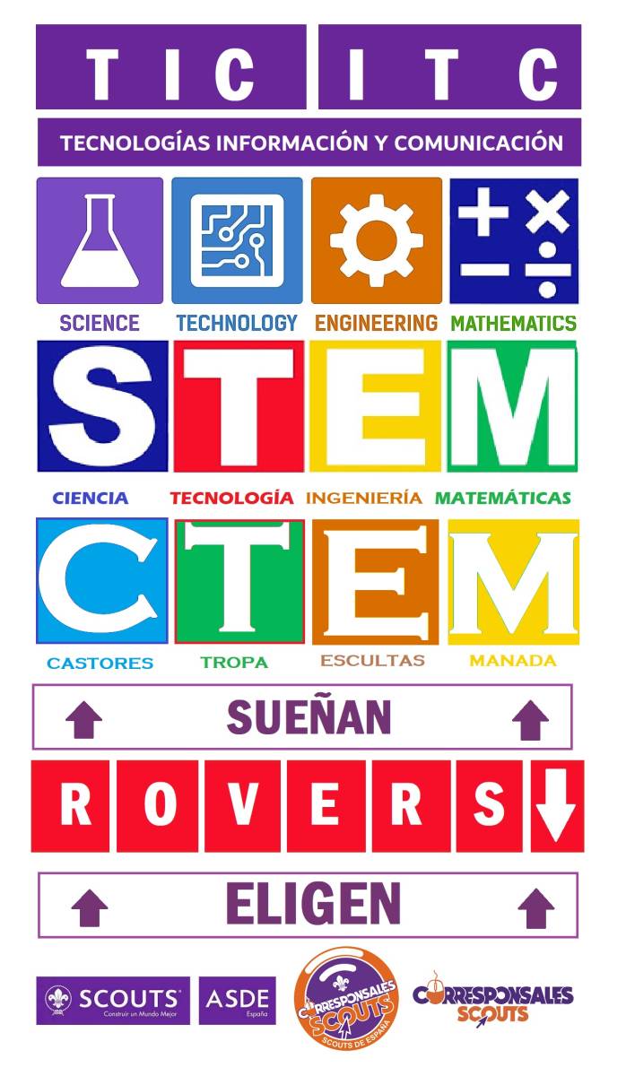 PANEL STEM CTEM · Scouts de España